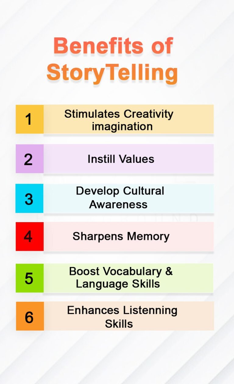 Story Telling and Rhyming Classes in Australia - Kiya Learning